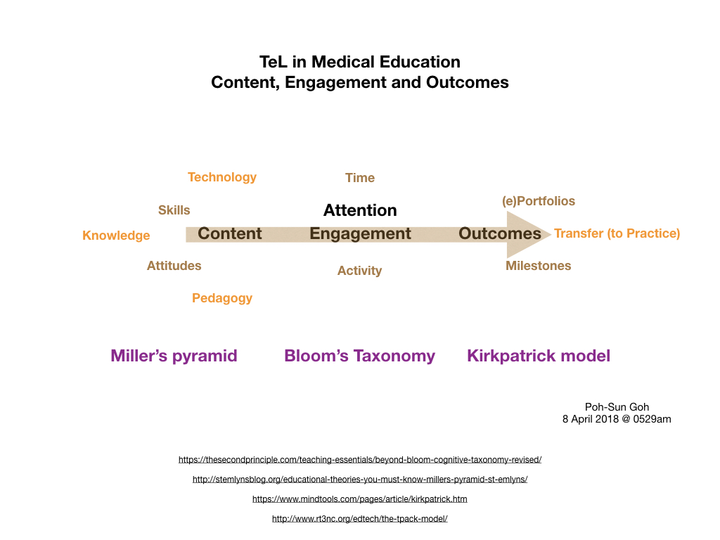 Medical Education and eLearning Portfolio: MedEd Reusable (Modular ...