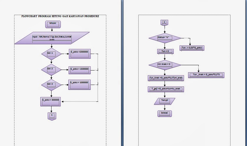 indoinformasi: PROGRAM PENGGAJIAN KARYAWAN