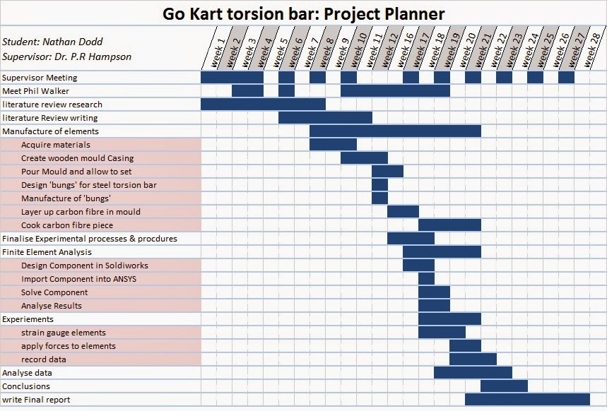 Carbon Fibre Go-Kart Torsion Bar Final Year Project