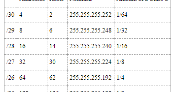 Subnet Table (Subnet Mask Table) - My IT Diary