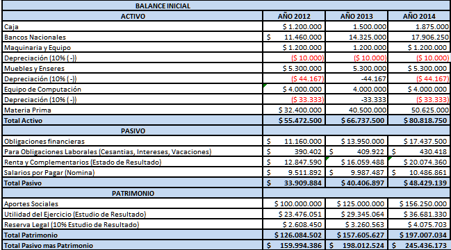 Canchas de futbol sinteticas champion: balance inicial