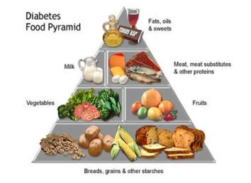 Seven Ways to Eat Portion Control Diabetes ~ Health Megazine