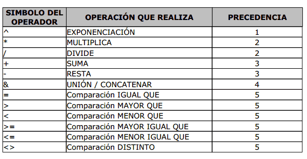 Programación (°Algoritmos°): ORDEN DE PRECEDENCIA Y OPERADORES LOGICOS
