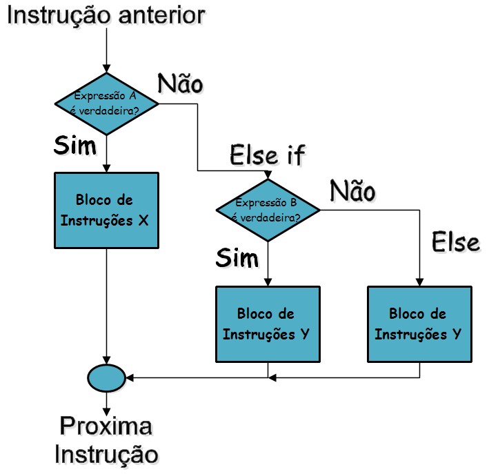 Mecatronizando: Linguagem de programação do Arduino.