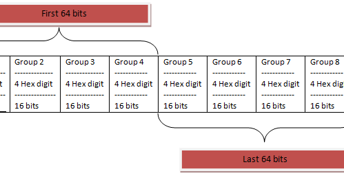 JNI - Technology: How Does a host dynamically figure out its IPv6's ...