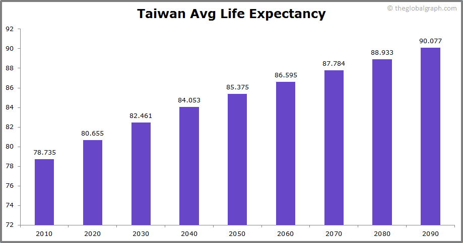 Taiwan Population | 2021 | The Global Graph