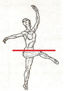 Dicas para Ballet: Attitude