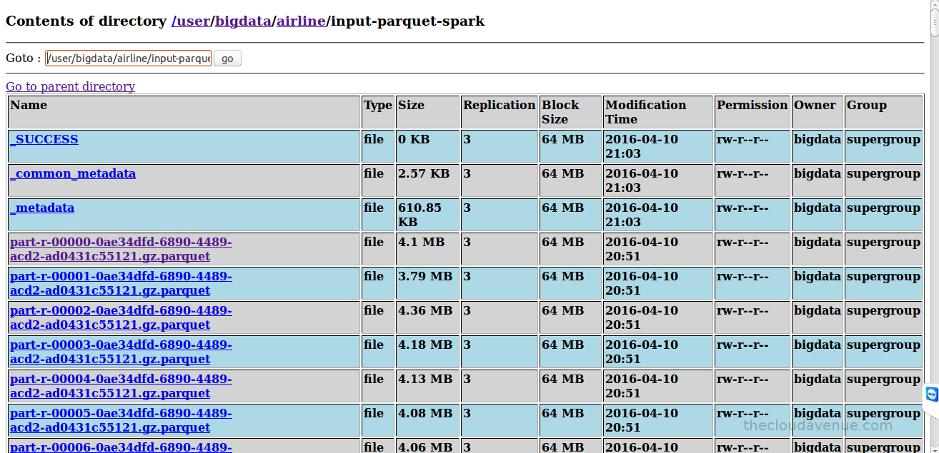 Big Data and Cloud Tips: Converting csv to Parquet using Spark Dataframes Big Data and Cloud Tips: Converting csv to Parquet using Spark Dataframes