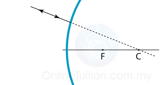 Drawing Ray Diagram of a Convex Mirror | SPM Physics Form 4/Form 5 ...