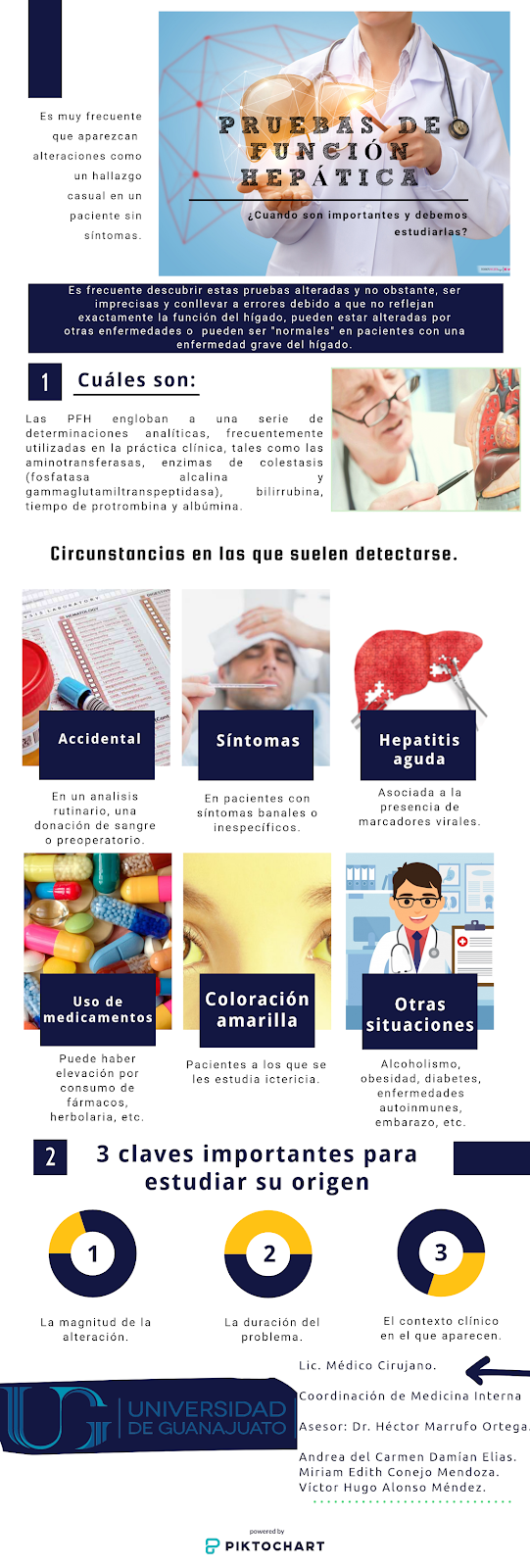 Pruebas de Función Hepática - DIVULGACIÓN CIENTÍFICA UG