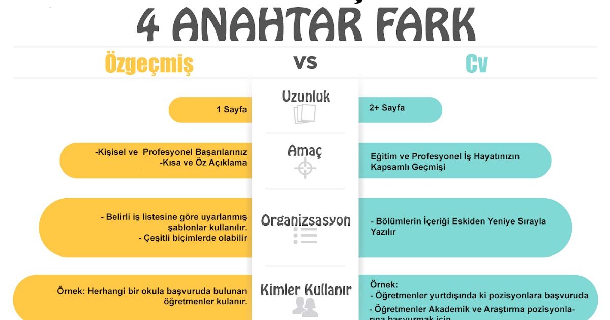 ÖZGEÇMİŞ VE CV NEDİR ? ARASINDAKİ FARKLAR NELERDİR ? - CV ÖRNEK İNDİR