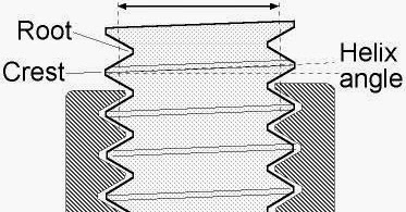 Mechanical Engineering: Basic Thread Concepts - Pitch Dia, Helix Angle ...