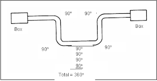 Technology & Current World: Different Losses in Bend