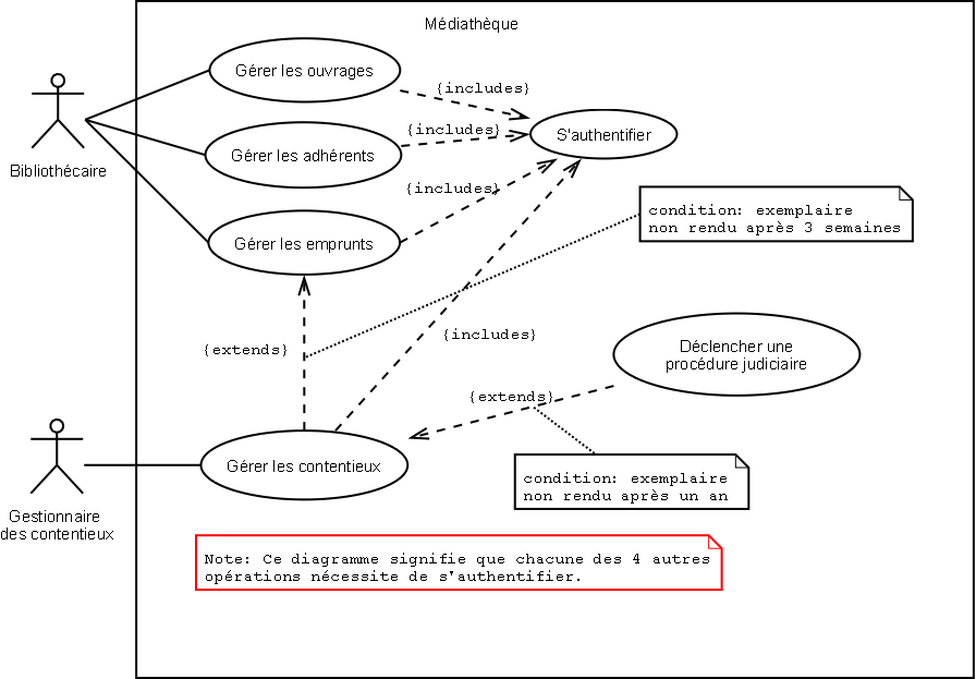 Exercices Uml 1 Devinfos