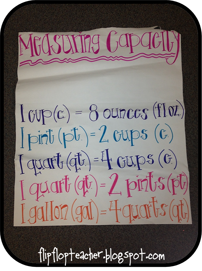 Teaching in Flip Flops: Anchor Charts