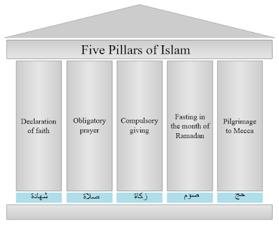 Brief explanation of the five pillars of Islam ~ Tell Me About Islam