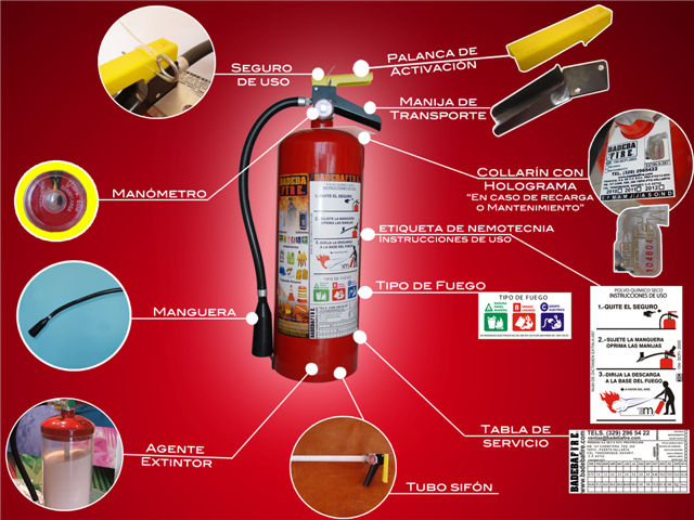 S&SO: PANORAMA DE RIESGOS