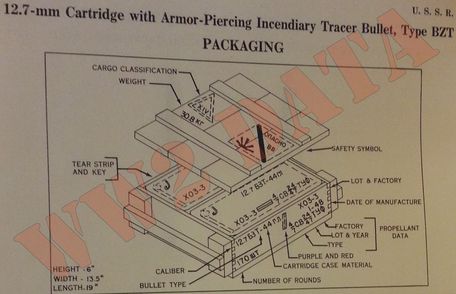 WW2 Equipment Data: Soviet Explosive Ordnance - 12.7mm Projectiles