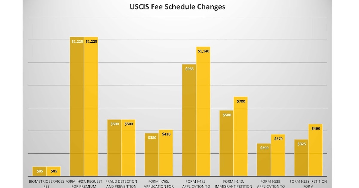 The Global Buzz: USCIS Announces Final Rule Adjusting Immigration ...