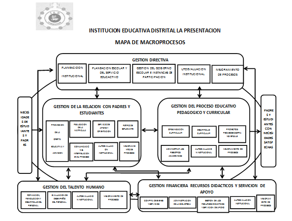 Bienvenidos al Blog de Angie Sanchez :-): I.E.D. La Presentación, Mapa ...