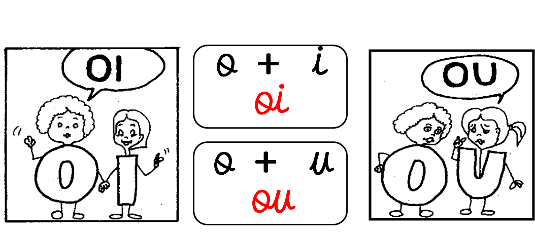 Era uma vez no 1.º E: Aprendemos os Ditongos Oi e Ou