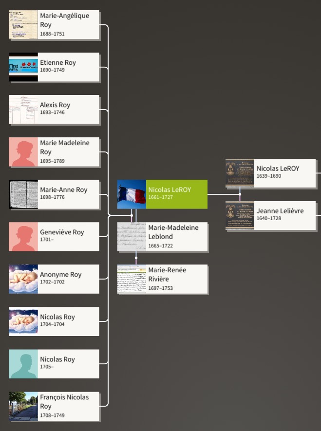 Exploring Our Ancestry: The Roy-Apted Family History: Roy Ancestry ...