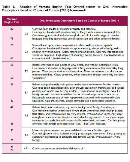 Acing that Versant Exam