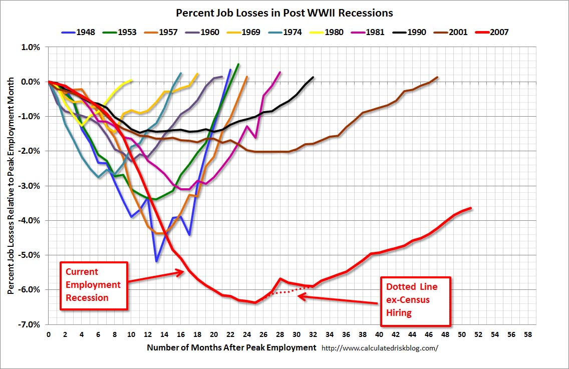 Al Fin: The Shrinking US Labour Force: Legacy of Obama?