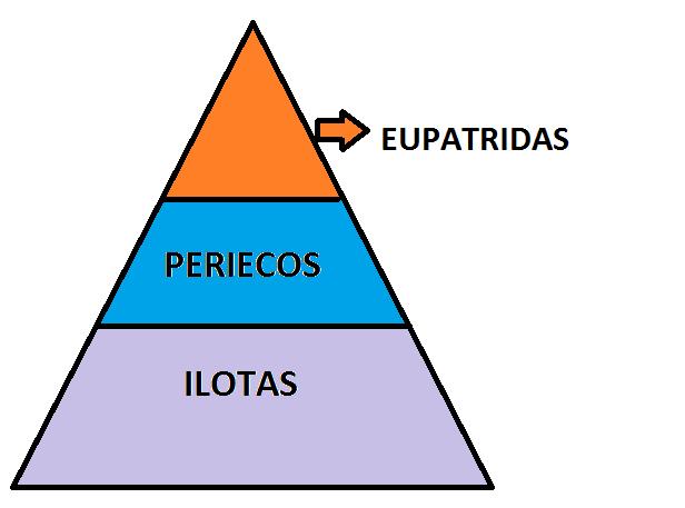 Legado Griego: POLIS DE ESPARTA