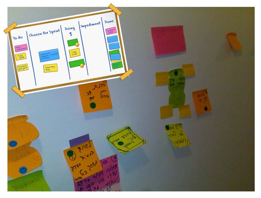 Your Family, Agile, and You: Using the task board to initiate the ...