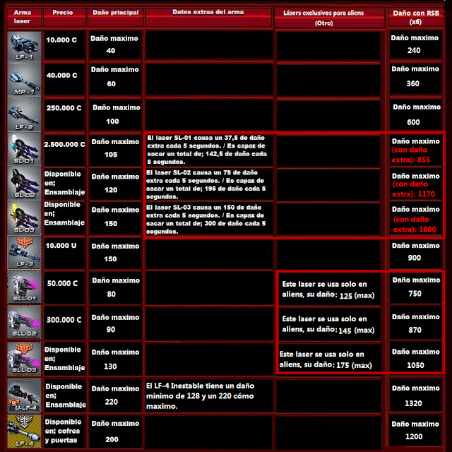 Soporte - Variabilidad del Lf4 Inestable | DarkOrbit ES