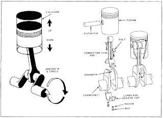 Mechanical engineering: Engines system