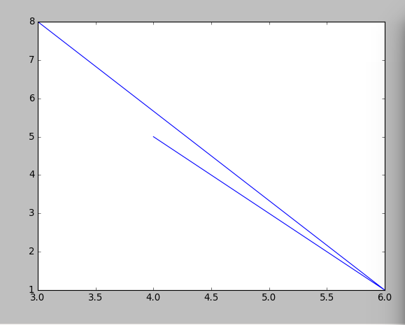 Plotting Graphs Using Matplotlib Module With Python Ipython Power Of Prgramming Xxx Porn Sex Pics