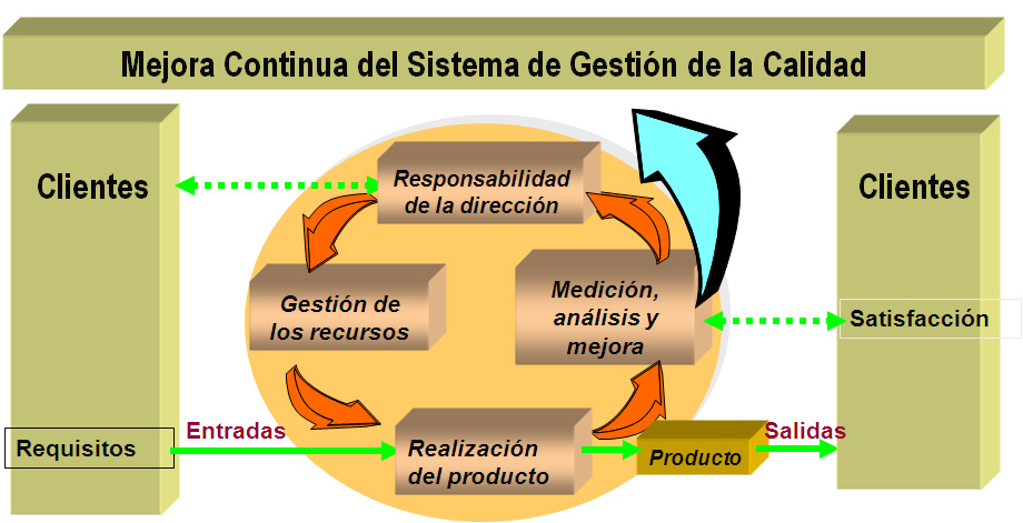 CALIDAD DEL SOFTWARE