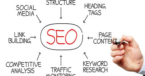 kansas city online marketing: When Do You Need The Help Of An SEO Business?