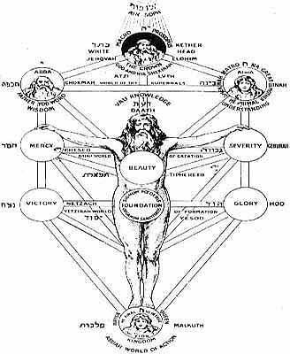 Magnum Opus Aeternam : Cabala Cristã