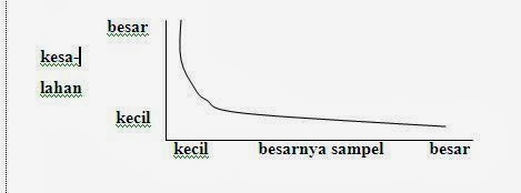 APA ITU TEKNIK SAMPLING | Metode Belajar