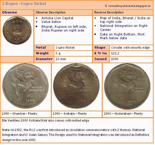 Republic India Coins, Proof Set, Currencies: Definitive Coins - Two ...