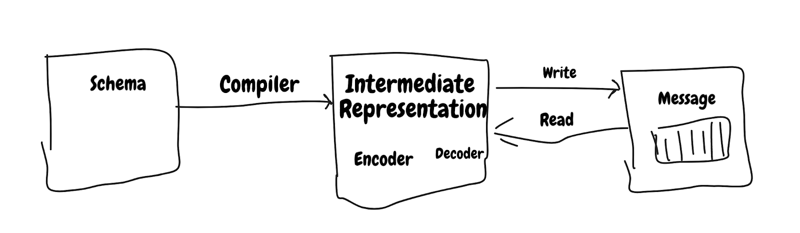 Are You Ready Inside Simple Binary Encoding Sbe