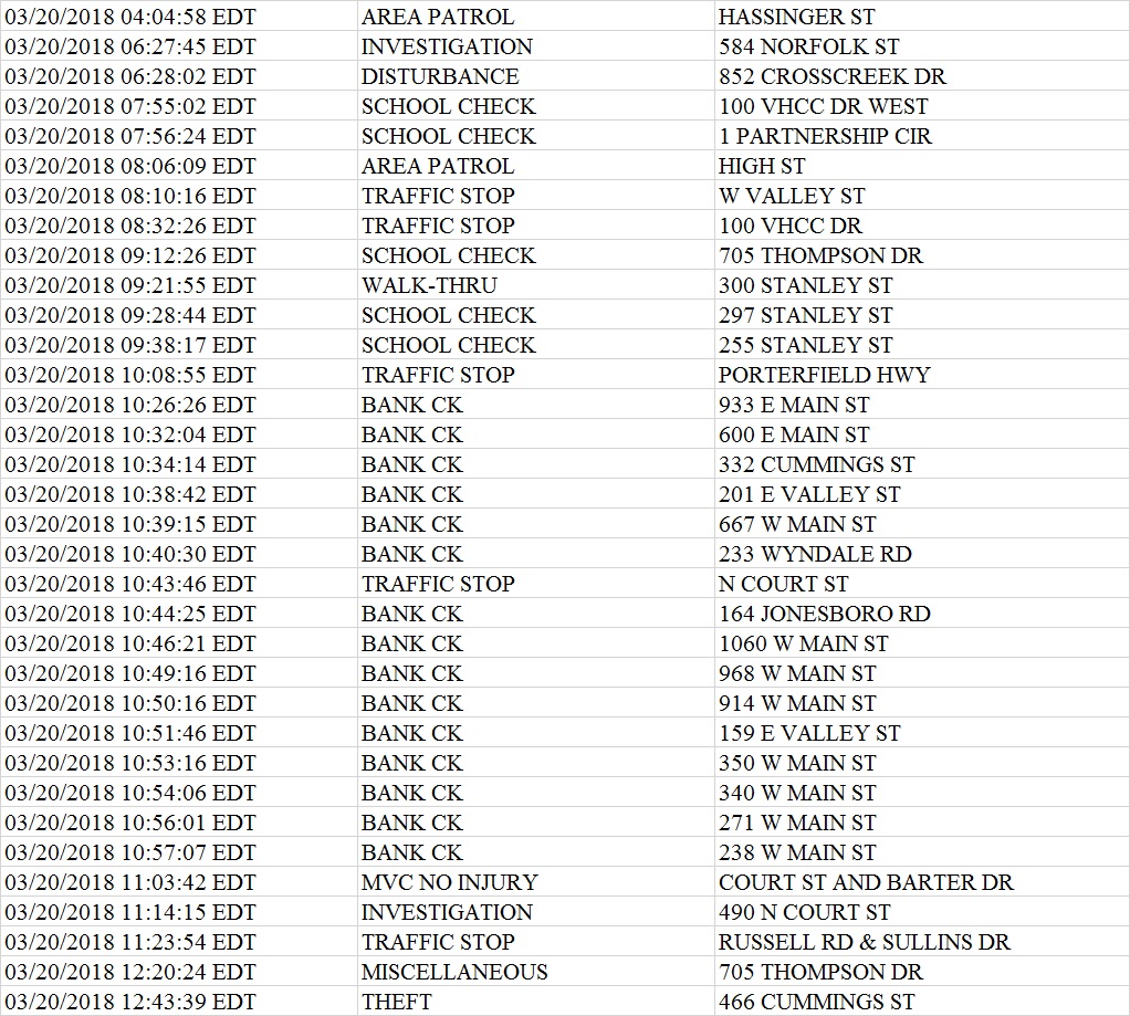 Abingdon Police Department: March 2018