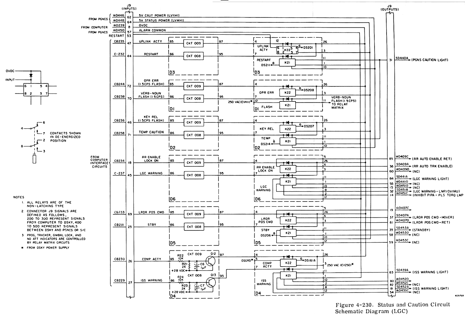 Exo Cruiser: DSKY Hardware (Part 15, Apollo Control Systems)