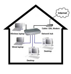7023JCB: Home Network