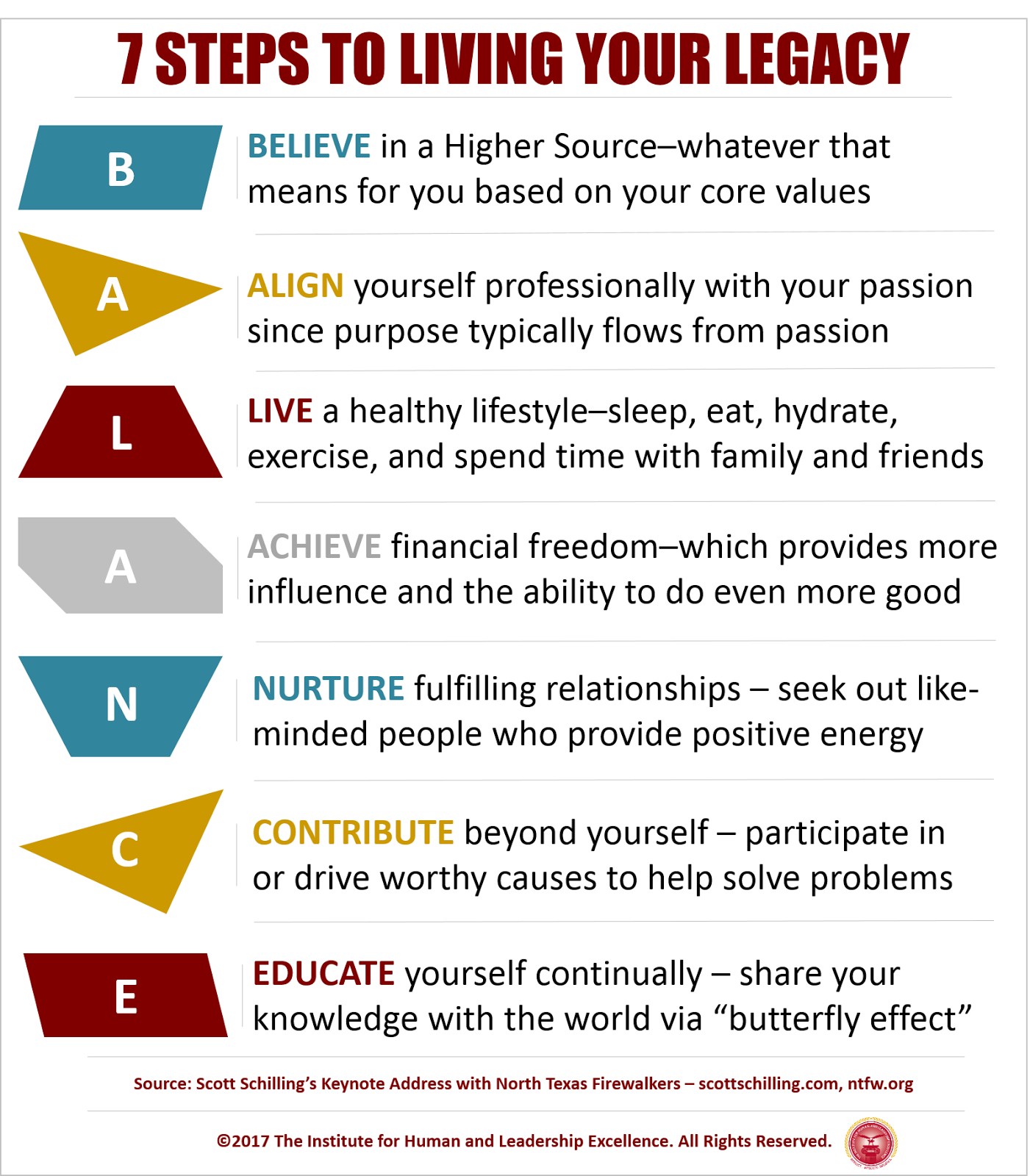 icoreprinciples: 7 Steps To Living Your Legacy with Scott Schilling