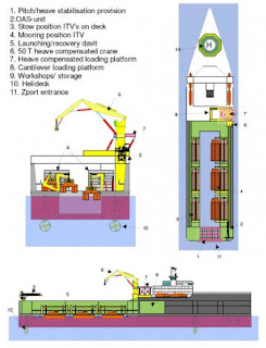 For a Better University: Mantenimiento de instalaciones offshore