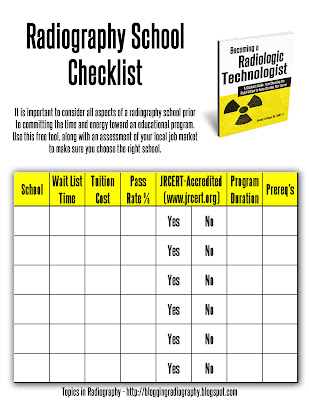 Topics in Radiography: Radiography School Checklist