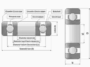 Cara membaca ukuran bearing / bantalan, dan nama bagiannya | Arsip Teknik