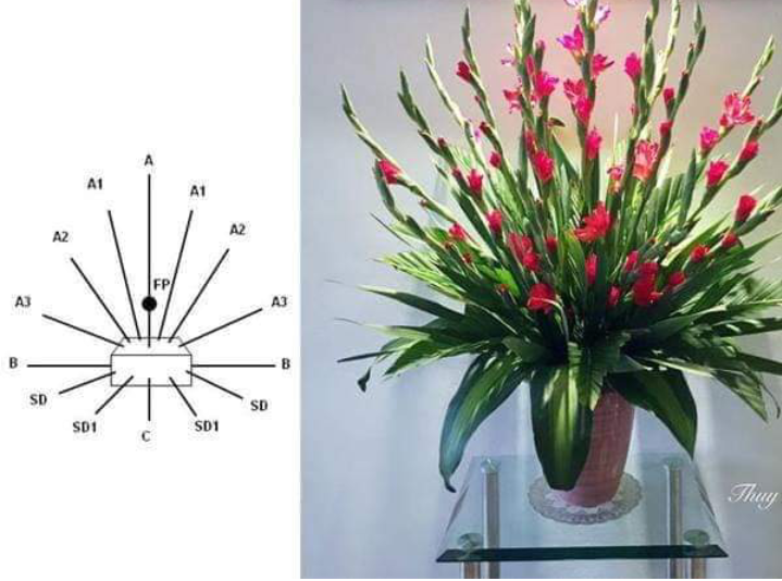 Beberapa idea gubahan bunga hiasan