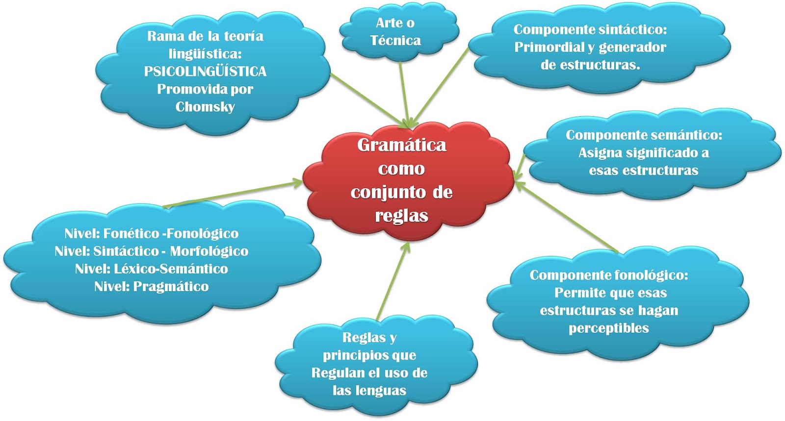 Paradigmas De La Lingüística Equipo 1