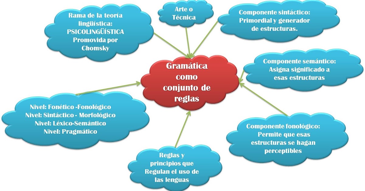 AMIGOS PARA SIEMPRE: MAPAS CONCEPTUALES - ESQUEMAS - DIAGRAMAS Y ...