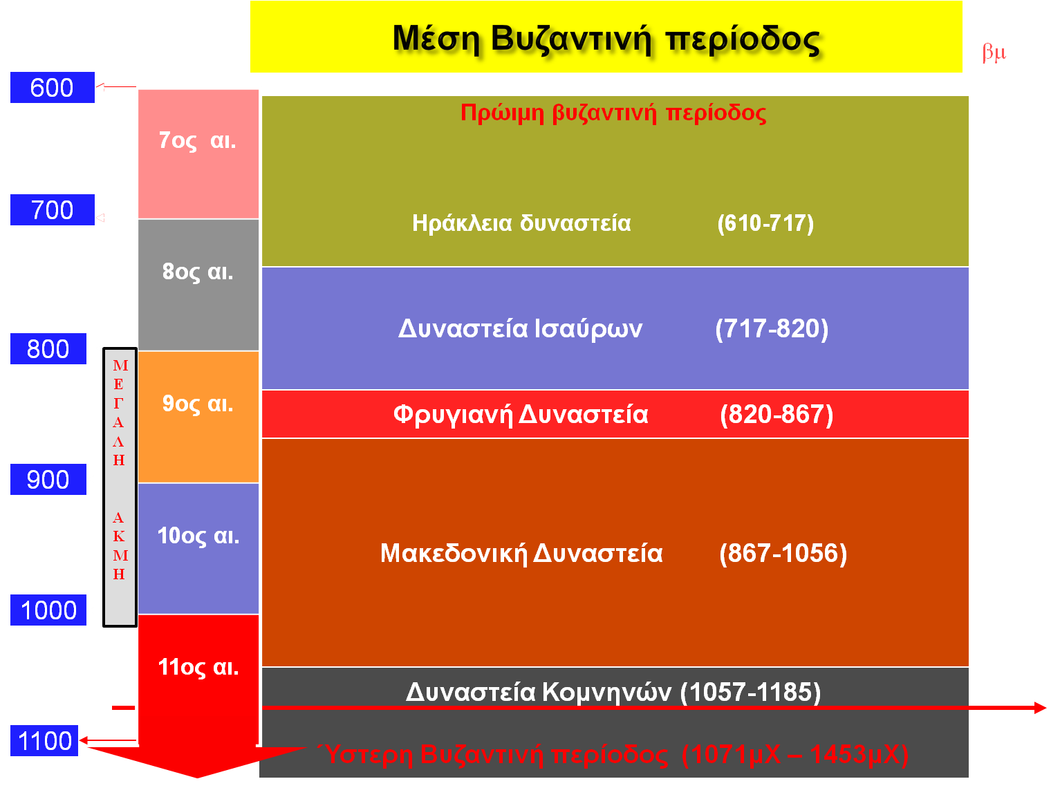 δασκάλαβμ: Ε. Η μεγάλη ακμή του βυζαντινού κράτους